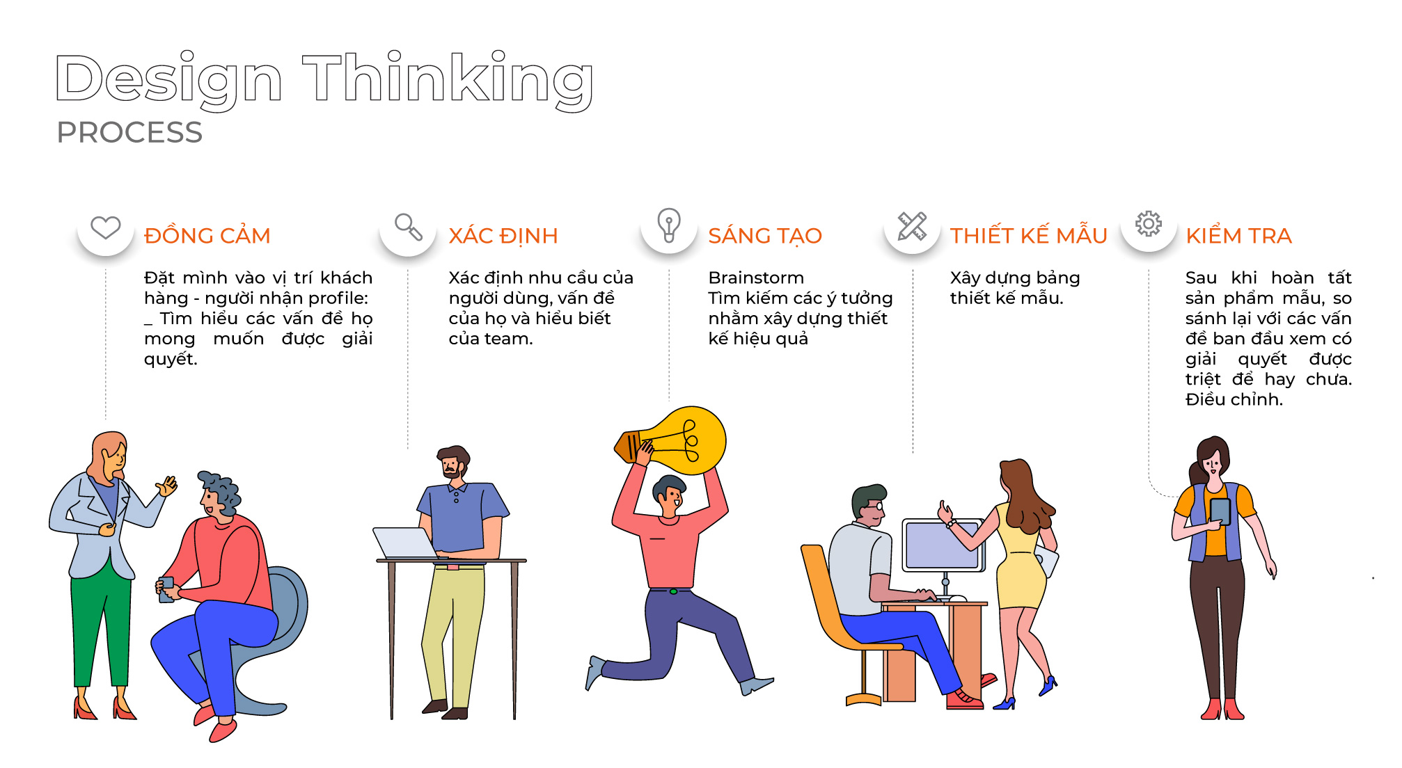 Design Thinking Quy Trình Thiết Kế Không Chỉ Dành Cho Agency Ohha Design 